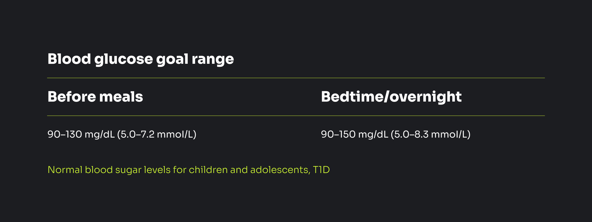 Normal Blood Sugar Levels Chart by Age | InRange App